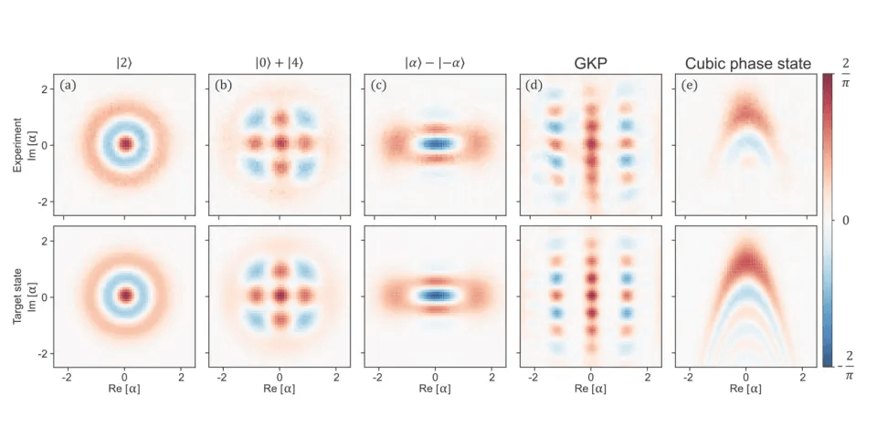 Chalmers Achieves 8x Faster Quantum Logic Using Boulder Opal Q Ctrl 